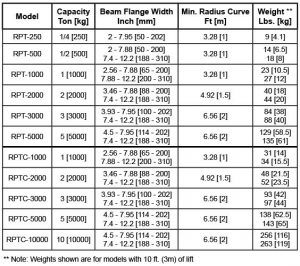 RPT & RPTC Manual Trolleys - Stagemaker