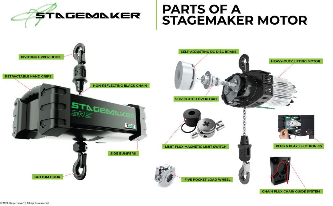 Parts of a Stagemaker Motor - Stagemaker