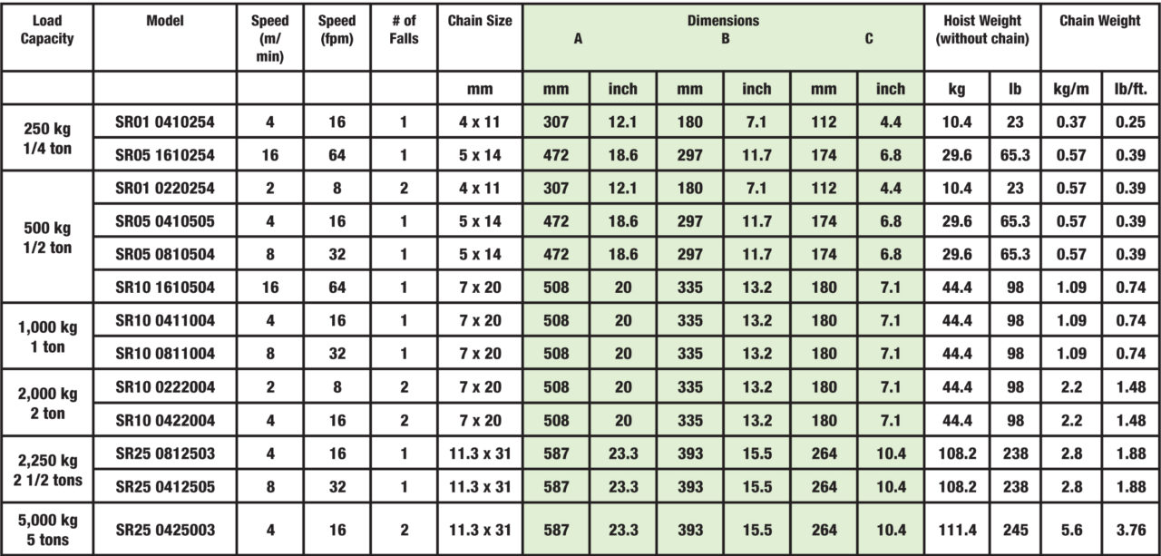 Stagemaker Specifications - Stagemaker