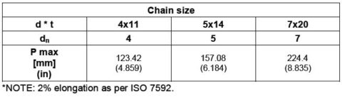 Inspecting Chain Wear - Stagemaker