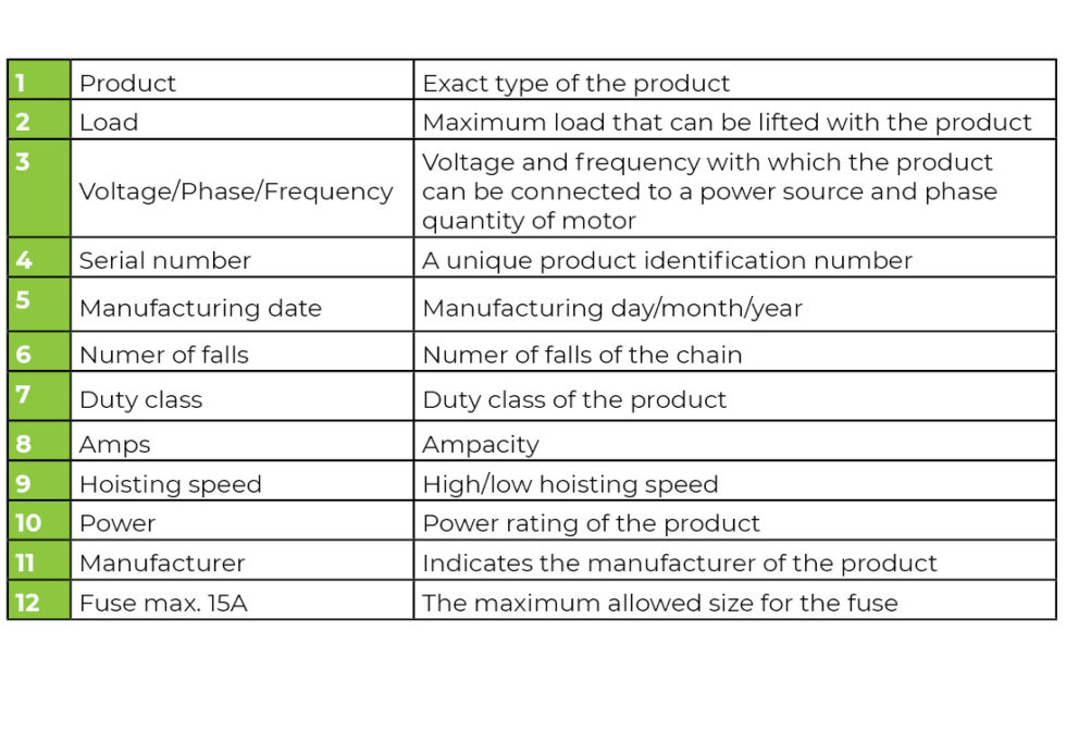 Understanding a Hoist Data Plate for CSA Labeled Hoists - Stagemaker